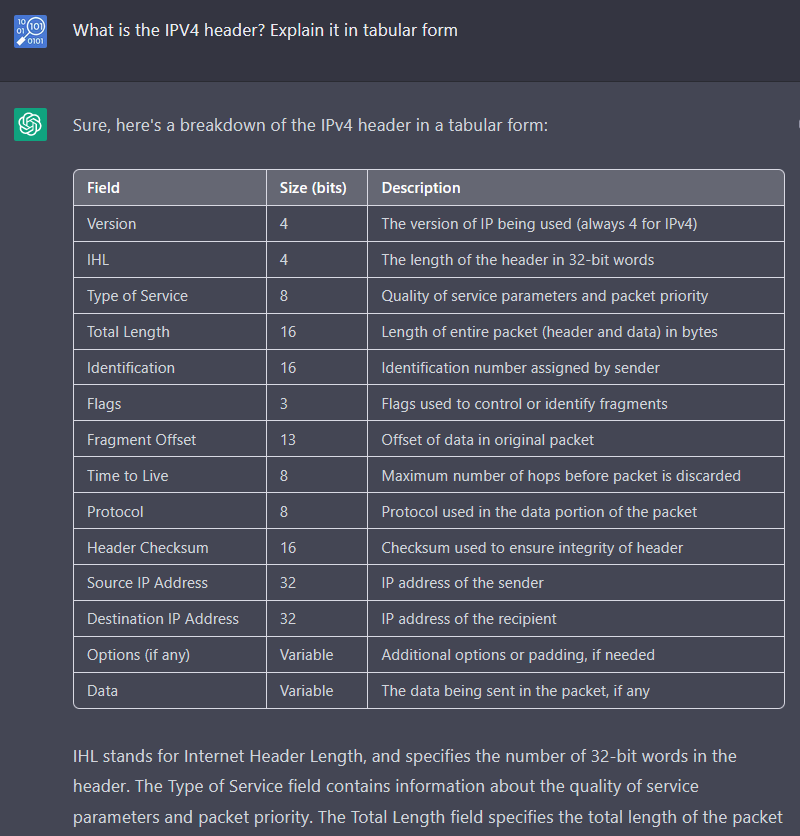 Unlocking the Power of ChatGPT: 10 Awesome Things You Can Do - ByteBuzz