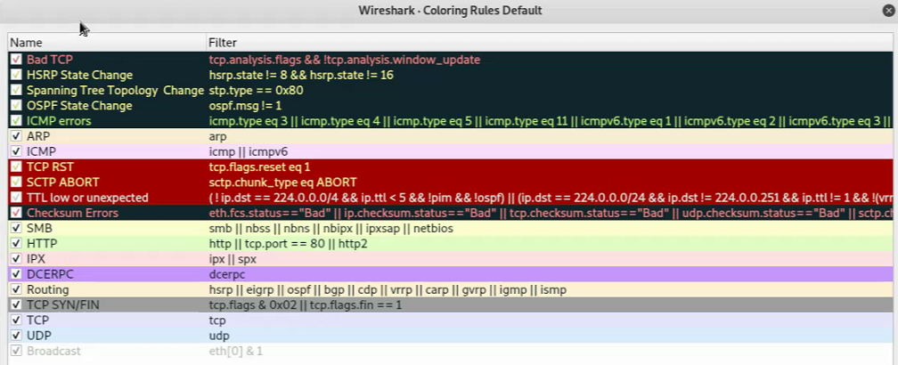 Cyber Kill Chain and Wireshark - ByteBuzz