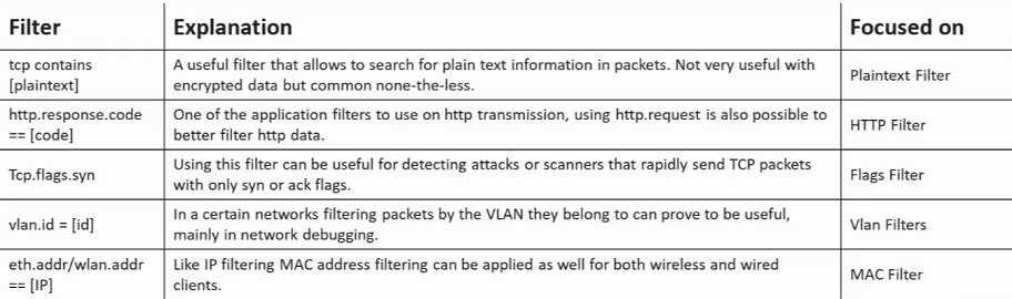 Cyber Kill Chain and Wireshark - ByteBuzz
